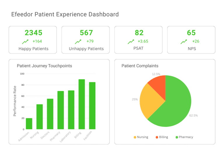 Patient Feedback App for Hospitals | Patient Survey Software